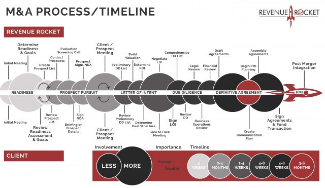 Current Deals - Revenue Rocket
